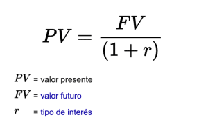 Entender el Valor del Dinero en el Tiempo (VDT) es clave para invertir